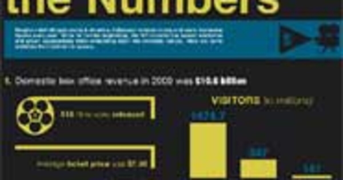 10 Awesome Movie Infographics | Humo: The Wild Site