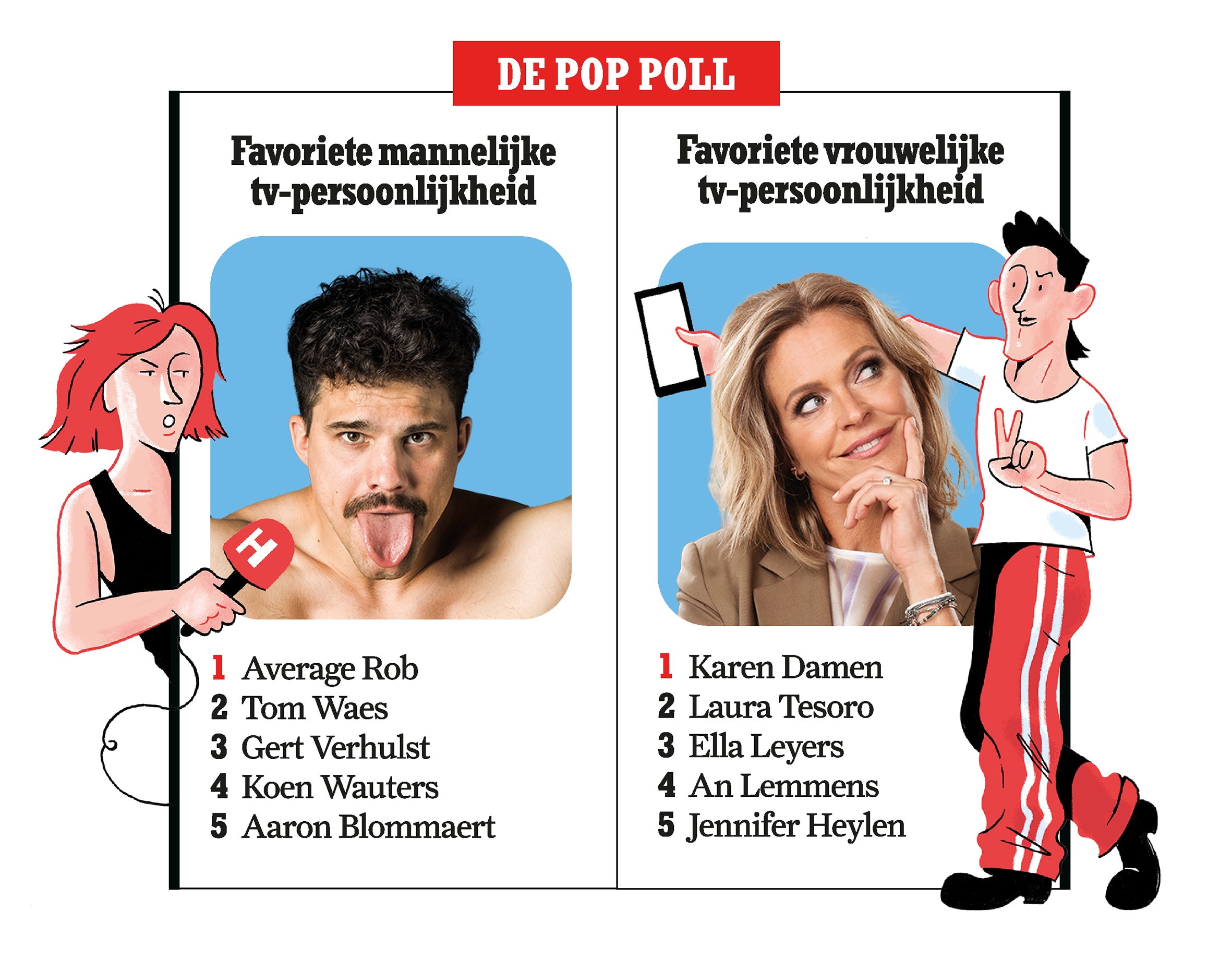 Jongeren spenderen dagelijks 5 uur en 12 minuten op hun smartphone, zo ...